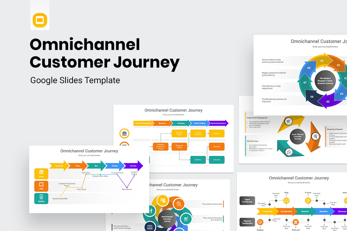 Omnichannel Customer Journey Google Slides Template | Nulivo Market